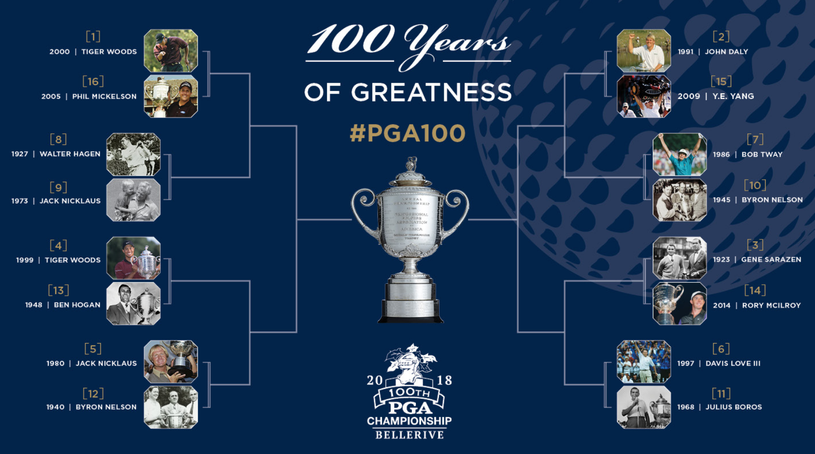 PGA 100: Vote on Round 2 of the best PGA Championship ever played